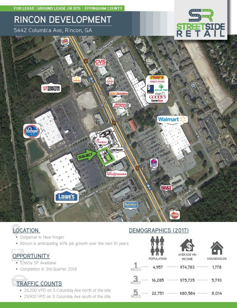 Properties | Streetside Retail